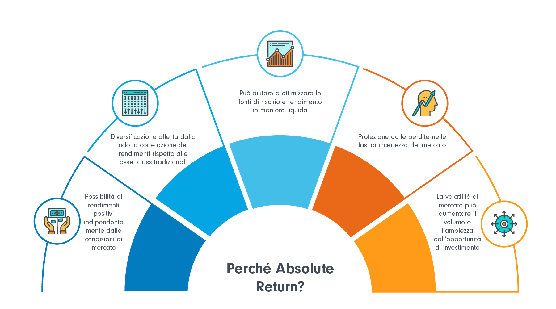 FF ARGE - Absolute Return Global Equity Fund