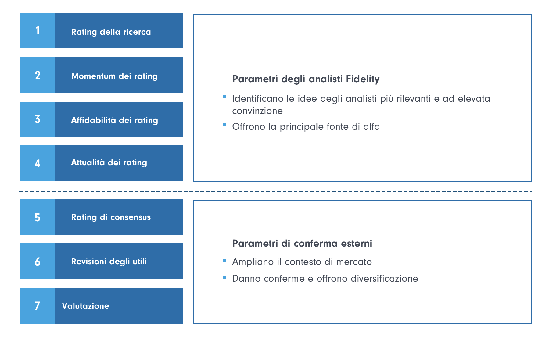 FF ARGE - Absolute Return Global Equity Fund